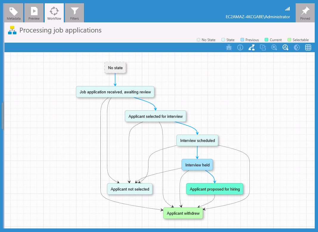 Workflow Dashboard | M-Files Catalog